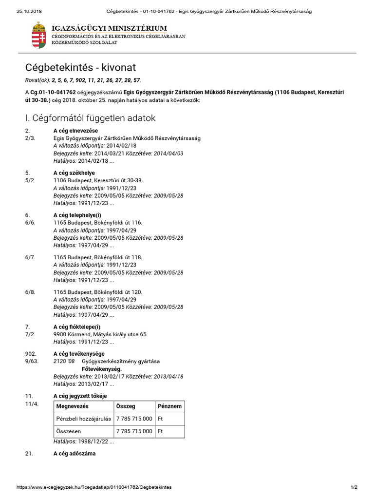 Extract From Trade Register Hungary | PDF
