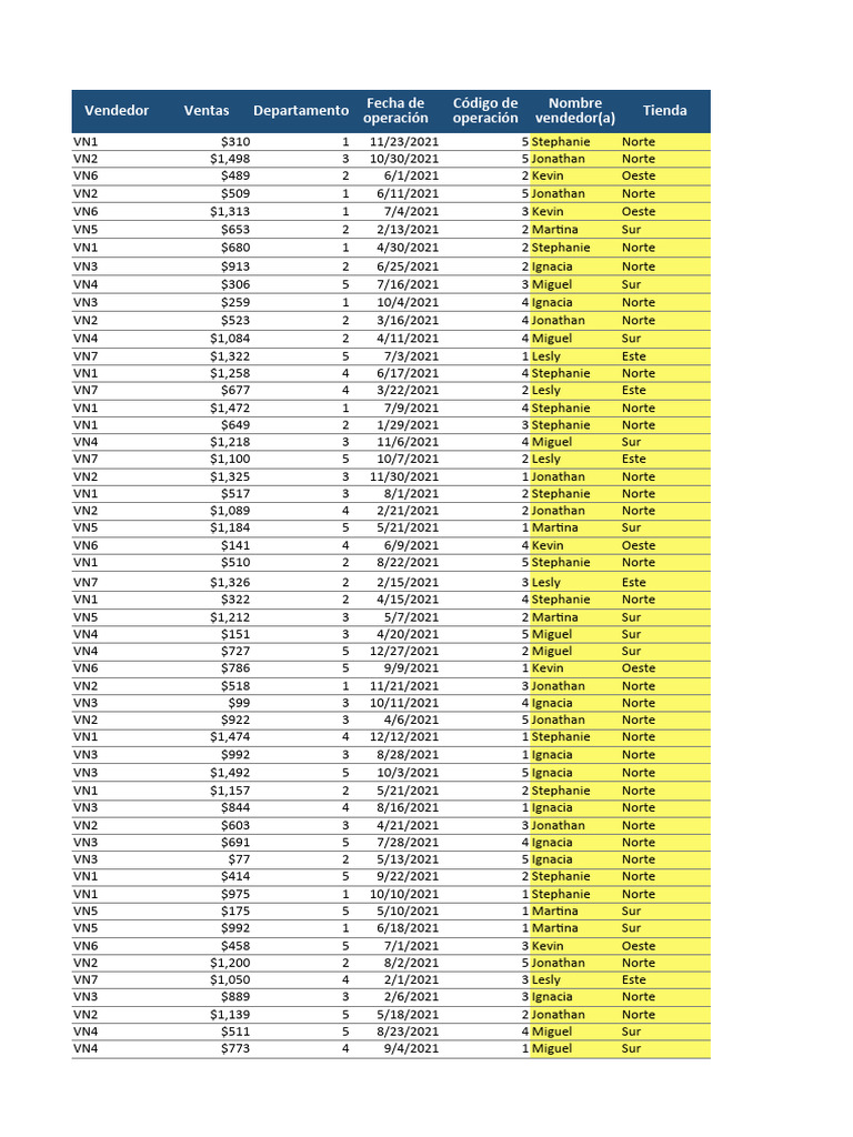 Ejercicio - SUMAR - SUMAR.SI DANI | PDF