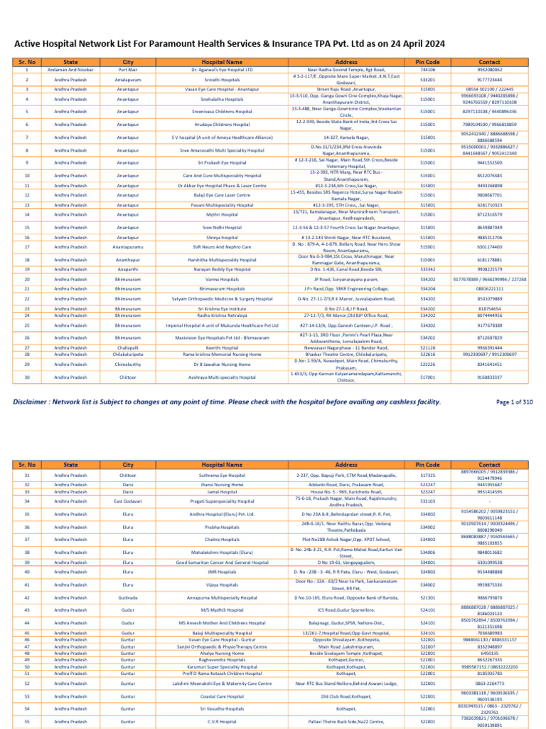 Paramount Health Services Hospital List | PDF