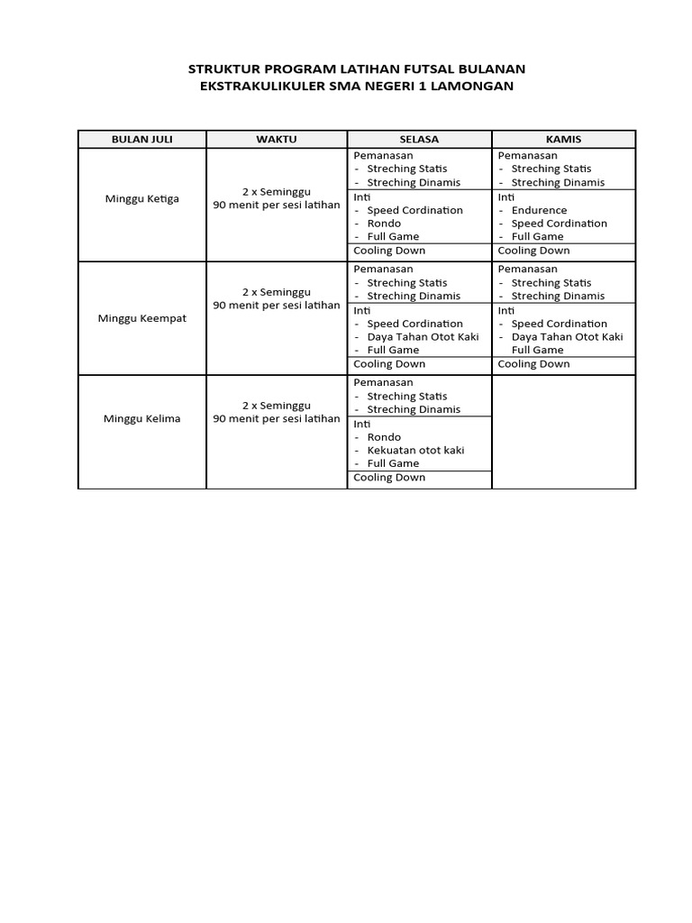 Struktur Program Latihan Mingguan | PDF