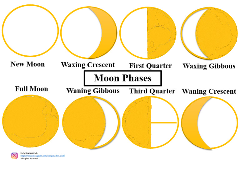 Understanding Moon Phases Guide | PDF