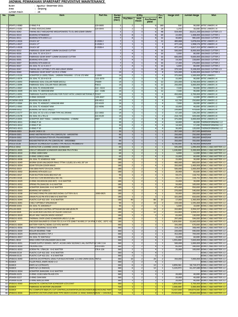 Task List PM 2024 | PDF | Manufactured Goods | Mechanical Engineering