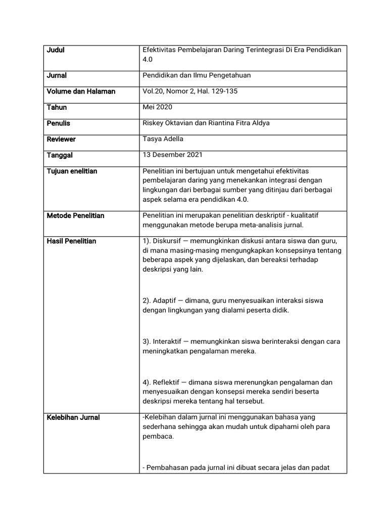 Hasil Review CJR - TASYA ADELLA | PDF