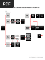 DSWD Intake and Referral Forms Sample | PDF | Family | Violence