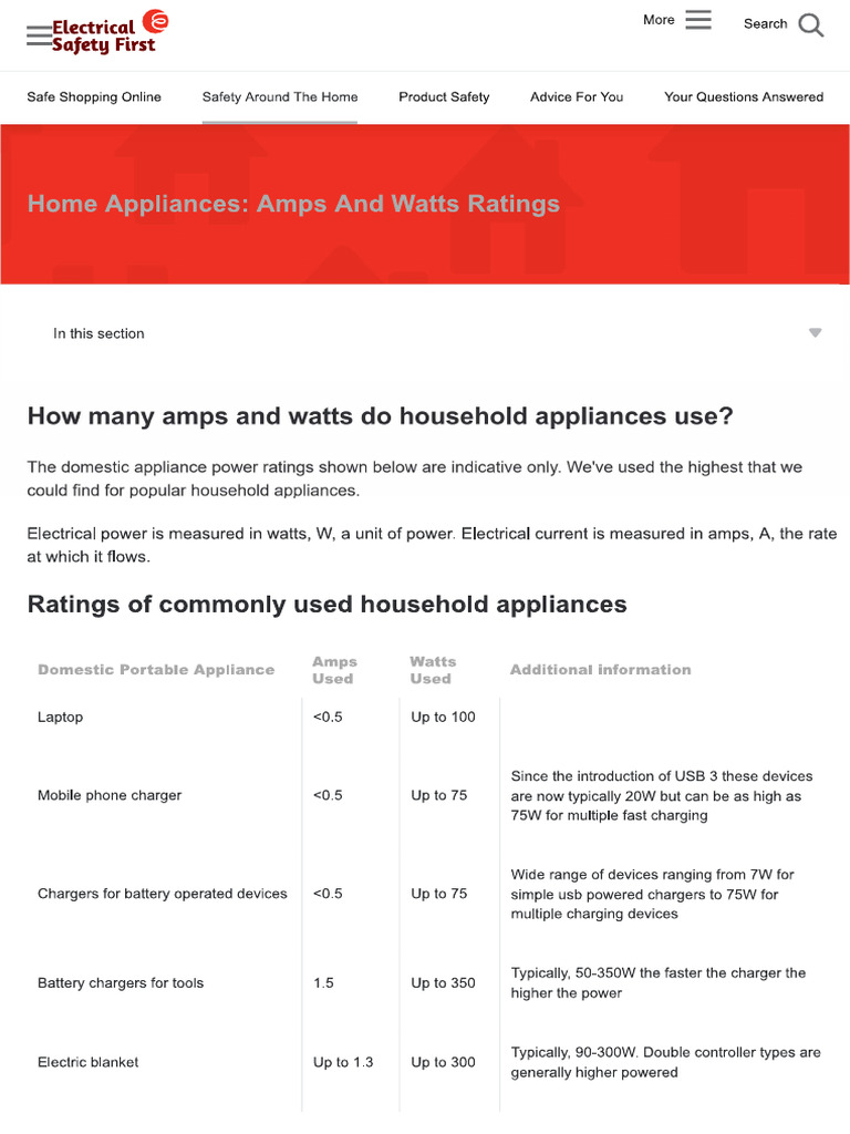 Common Loads (Watts and Amps) | PDF