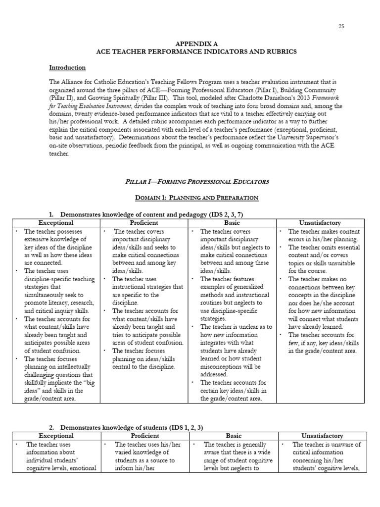 Appendix A - ACE Performance Indicators and Rubric 2018-19 | PDF ...