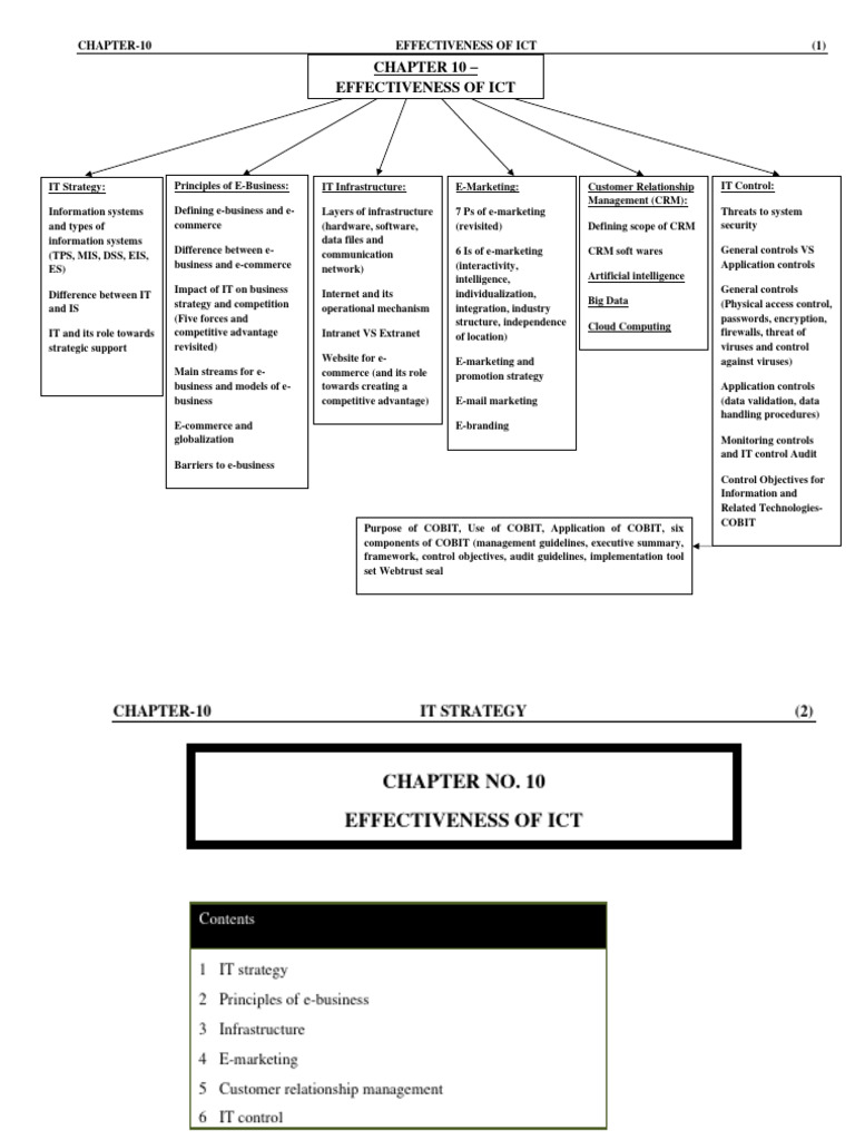 Chapter 10 Complete | PDF | Digital Marketing | Electronic Business