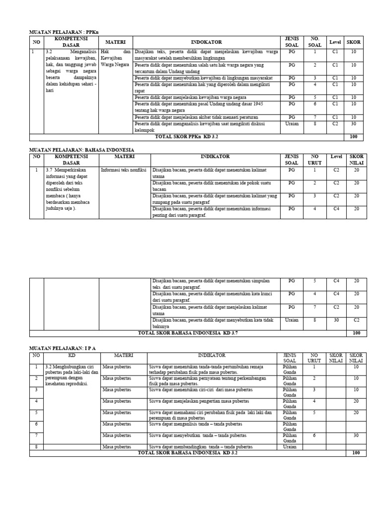 Kisi-Kisi Tema 6 TH 2022 | PDF