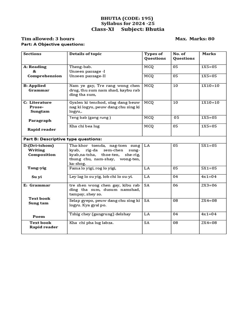 Bhutia Srsec 2024 25 Pdf Writing