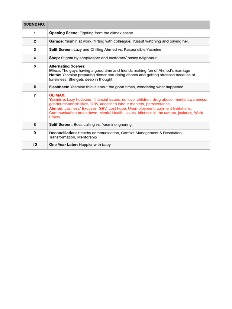 Update - Scene Arrangements | PDF