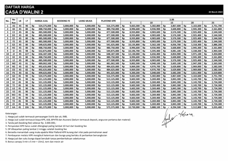 Pricelist CDW 2 - 2 April 2024 - MKT | PDF