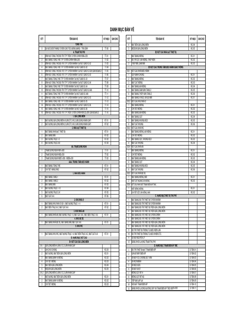 Fs KT KC Dong Dang Tra Linh 2605 l2 | PDF
