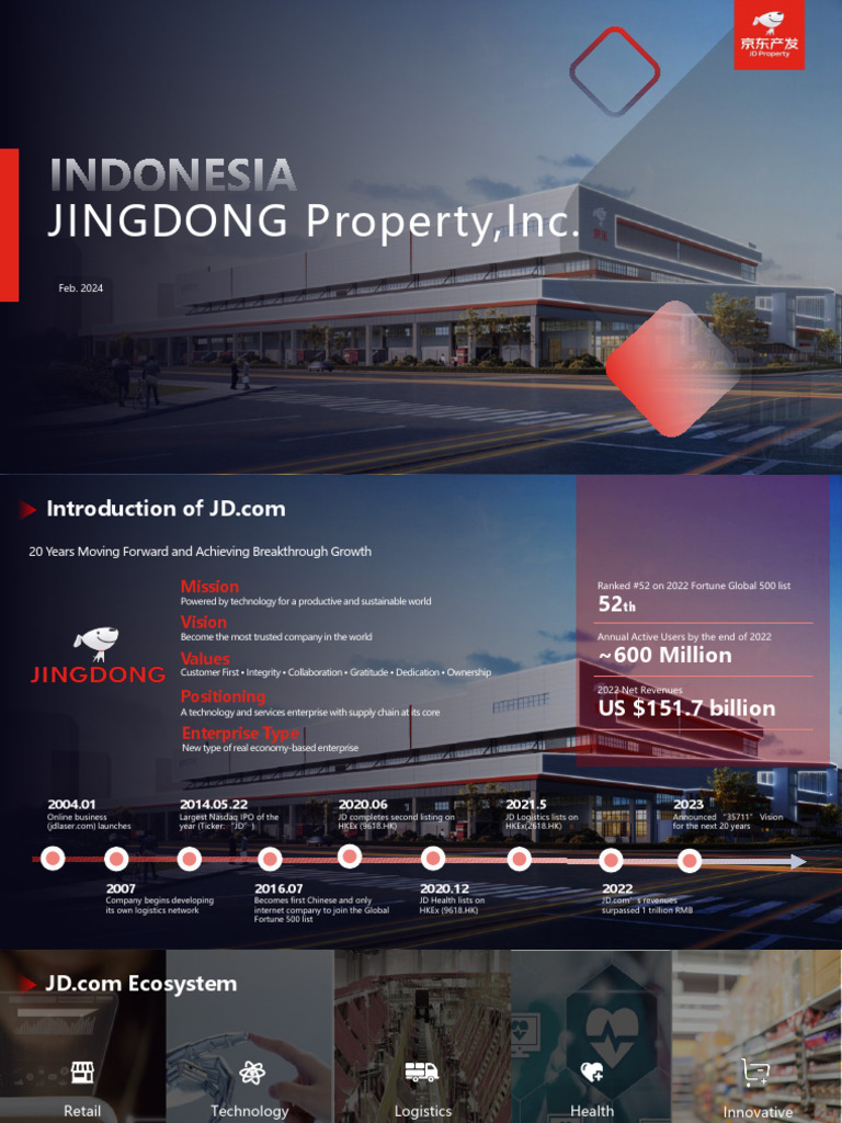 JD Property International - Indonesia Company Profile, Mar24 | Download Free PDF | Logistics ...