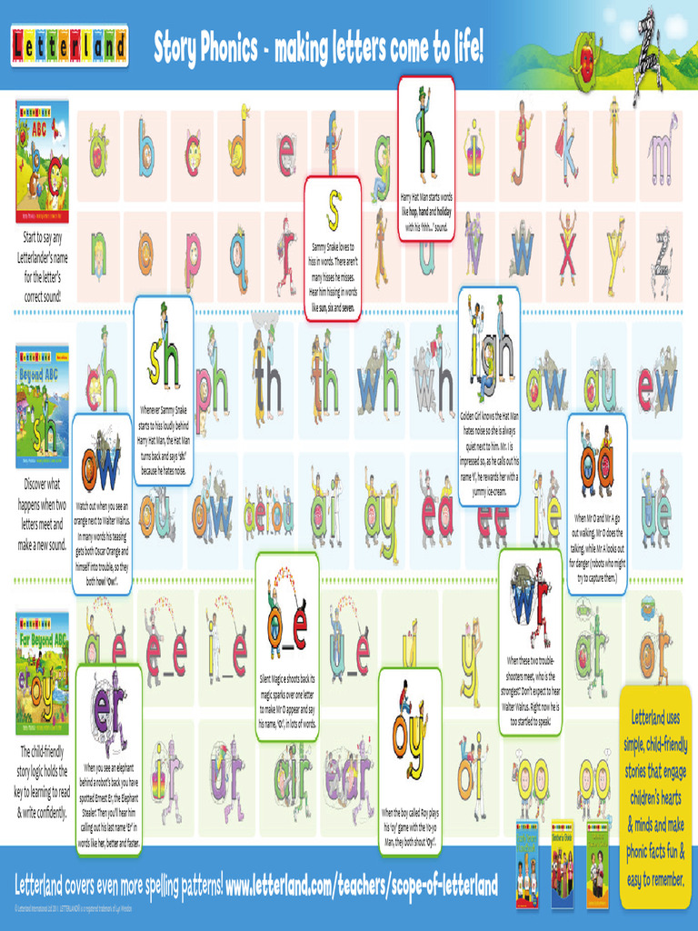 Story Phonics Leaflet | PDF | Zoology