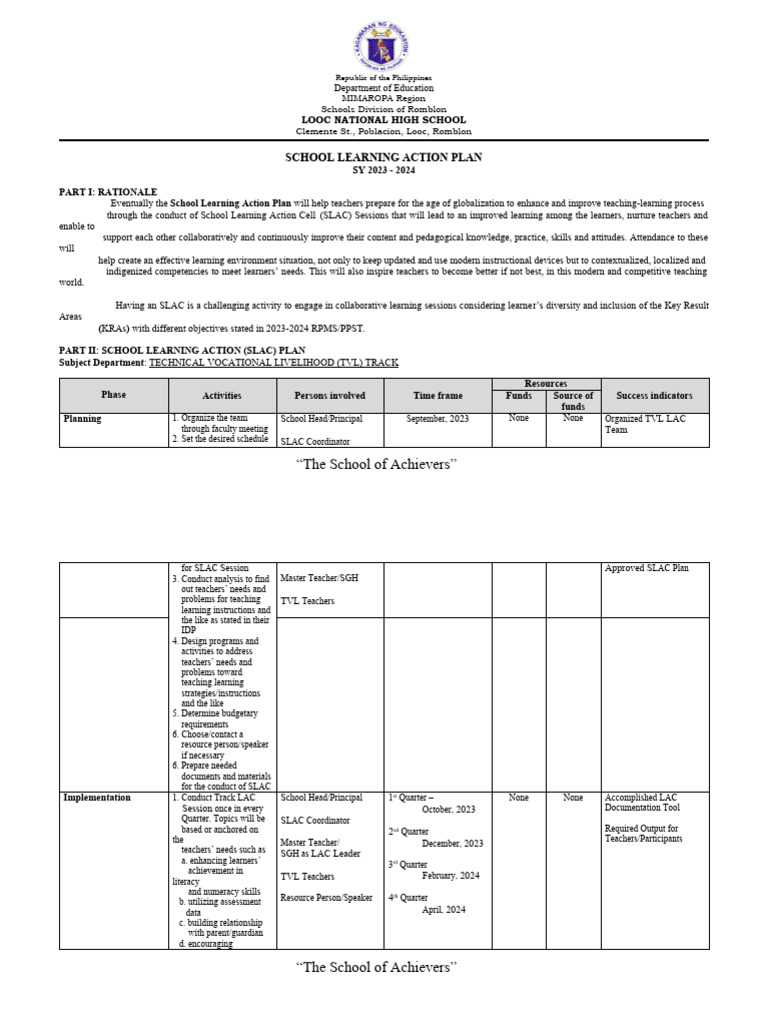 TVL-SLAC-PLAN-2023-2024 | PDF | Learning | Teachers