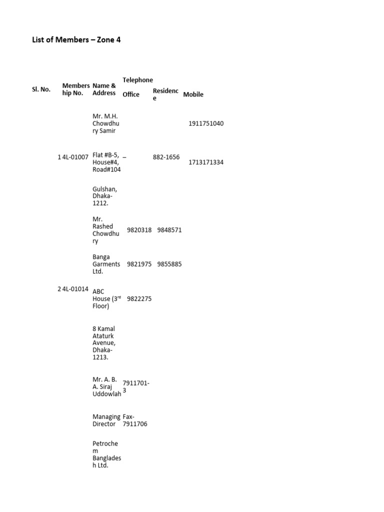 List of Members - Zone 4: Sl. No. Telephone Office Mobile Members Hip No. Name & Address ...