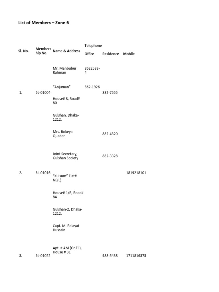 List of Members - Zone 6: Sl. No. Name & Address Telephone Office Residence Mobile Members Hip ...
