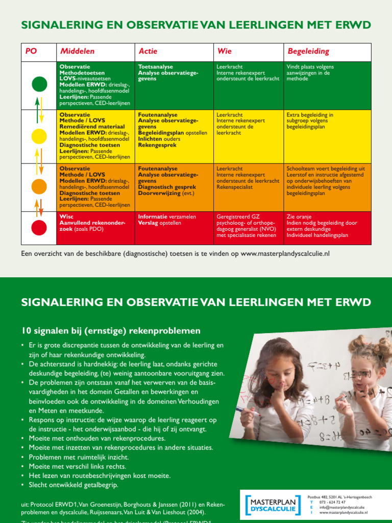 Signaleringskaart Dyscalculie PO | PDF