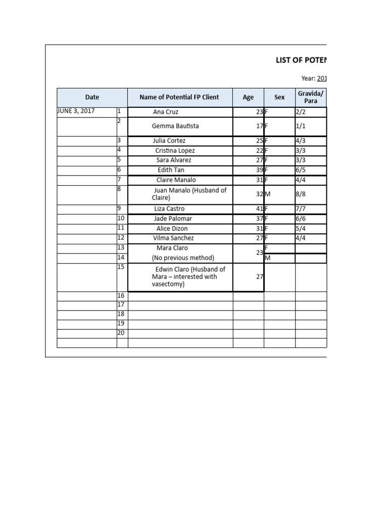 June 2017 Potential FP Clients List | PDF