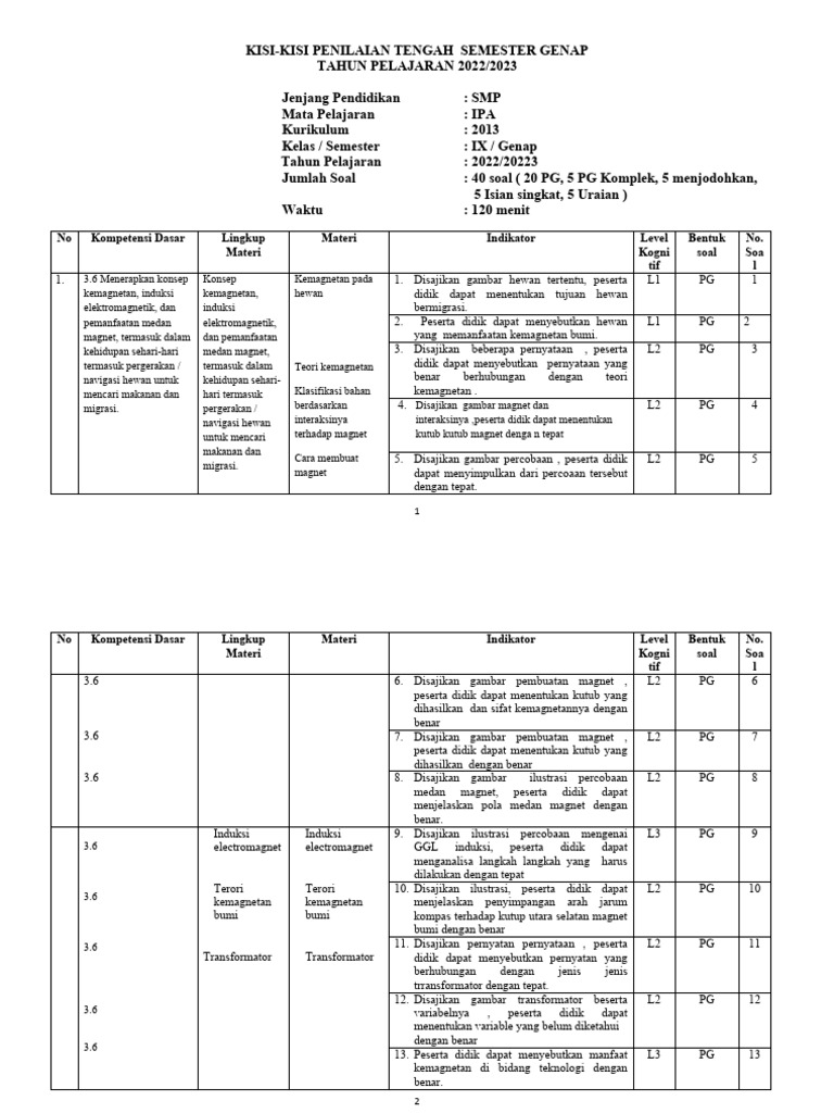 Kisi-Kisi Penilaian IPA SMP Kelas IX | PDF