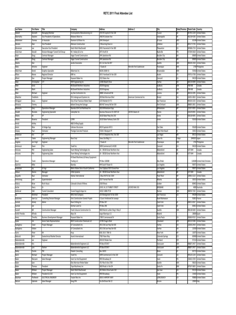 Final Attendee List.xlsx - SME | PDF | Engineering