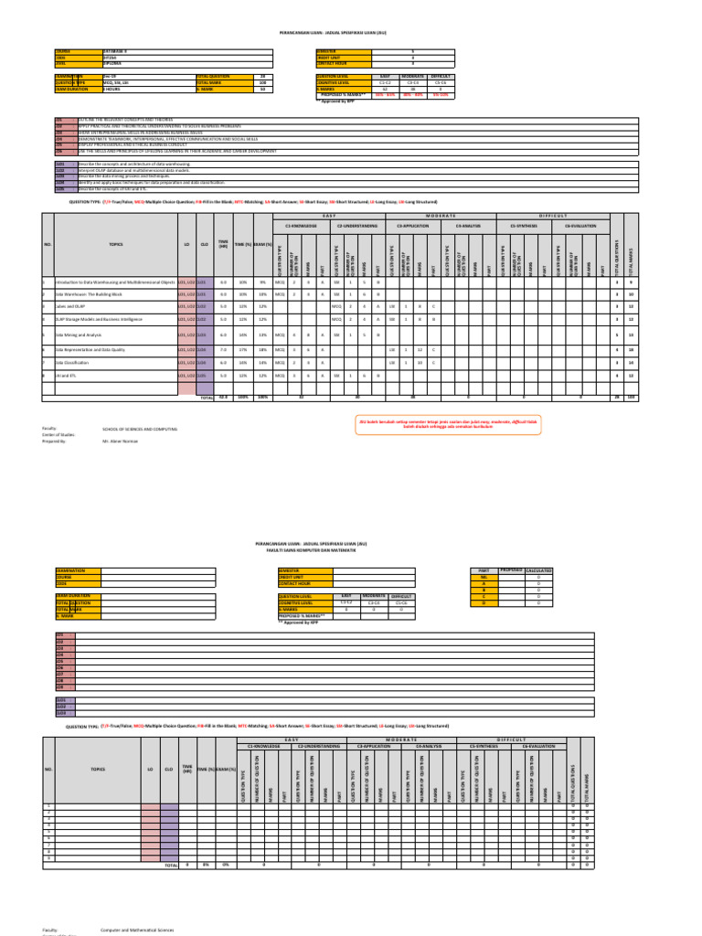 Jadual Spesifikasi Ujian Database II | PDF | Data Warehouse | Computing