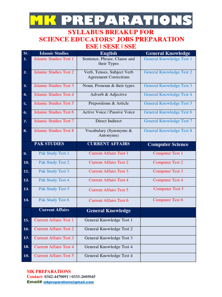 Science Educators Jobs Preparation Syllabus Breakdup 2024 | PDF | Verb | Biology