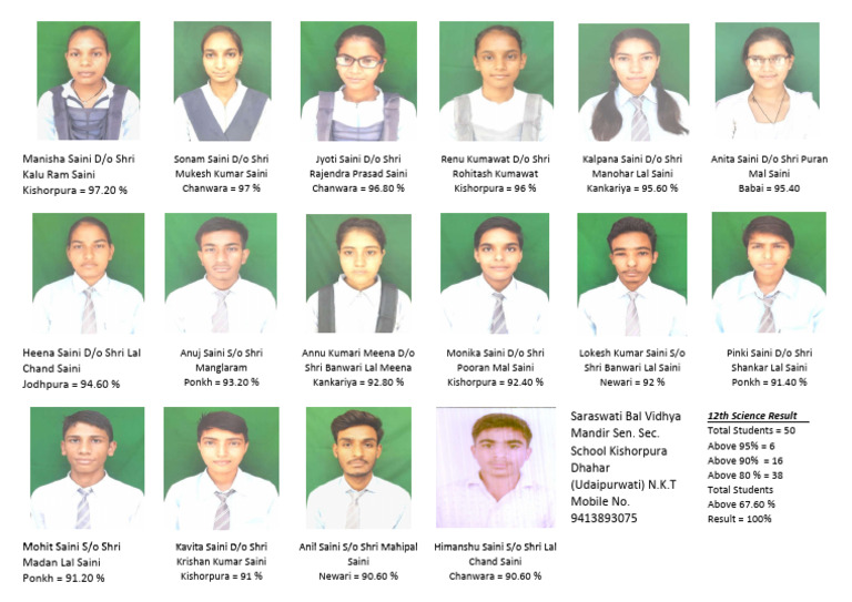 12th Science Topper 2024 | PDF