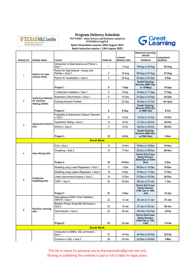 Delivery+Schedule+ +Aug23.B | PDF | Analytics | Statistics