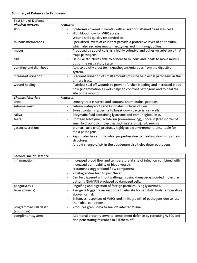 Defenses Against Pathogens Explained | PDF | Immune System | Adaptive ...