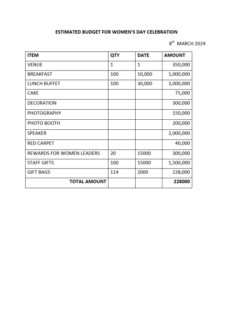 Women's Day Celebration Budget 2024 | PDF | Home & Garden