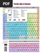 SPDF Classification of Periodic Table | PDF