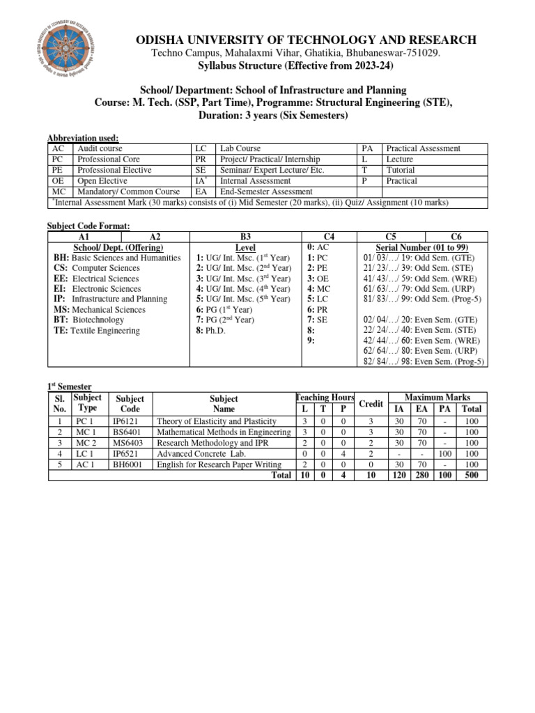 21-Syllabus Strcture-IP-M.Tech. STE-SSP PT | PDF | Artificial ...