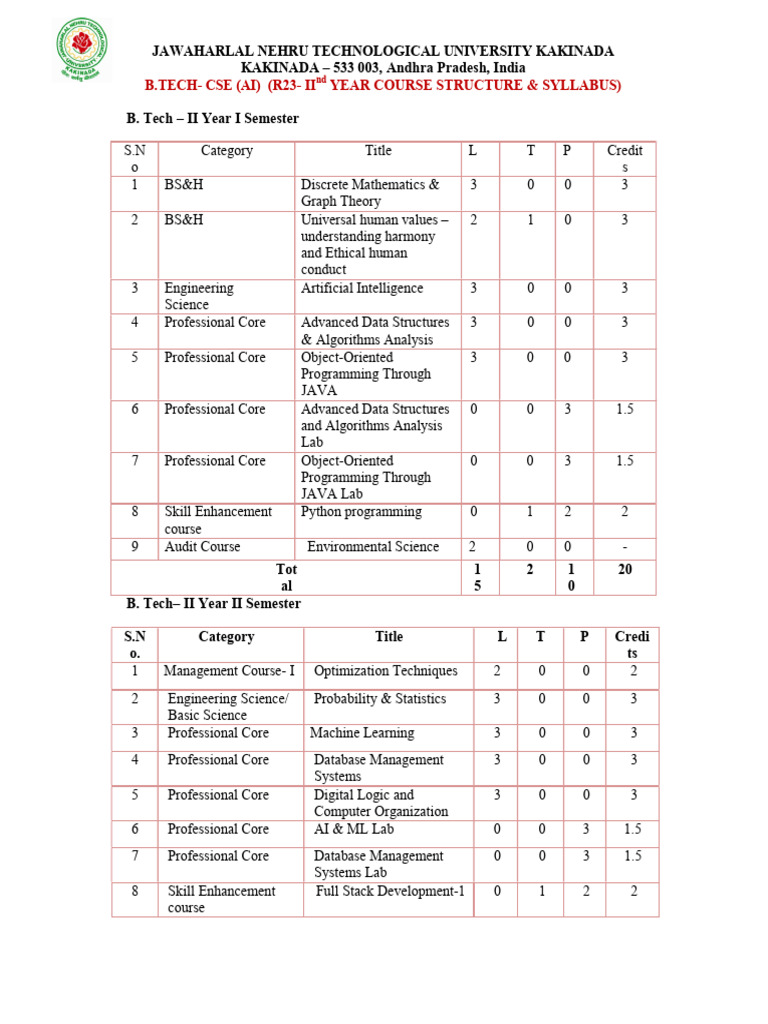 Cse Ai Download Free Pdf Method Computer Programming Class Computer Programming