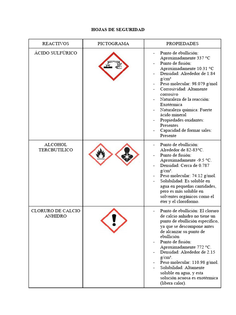 HOJAS DE SEGURIDAD | PDF | Solubilidad | Solvente