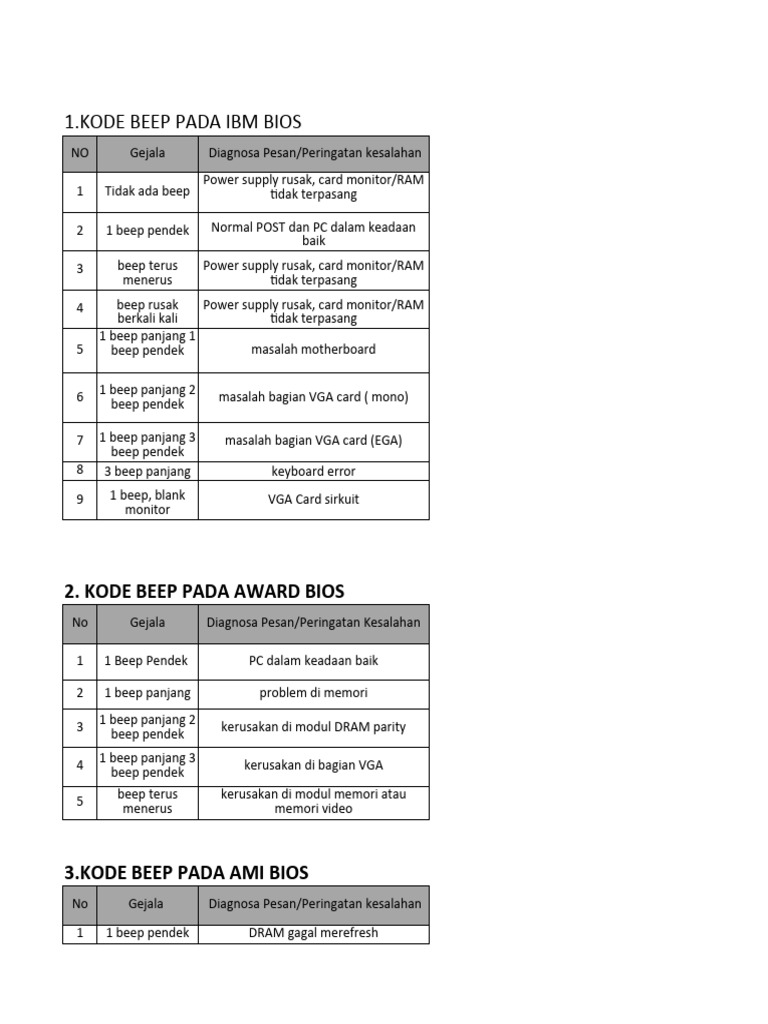 Satria Ananda X TKJ Materi Mengenal Kode Beep Bios | PDF | Komputer