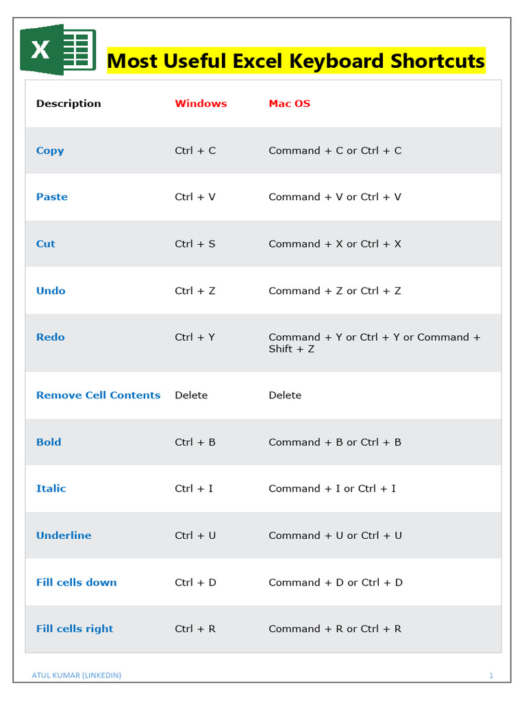 Excel Keyboard Shortcuts | PDF | Control Key | Keyboard Shortcut