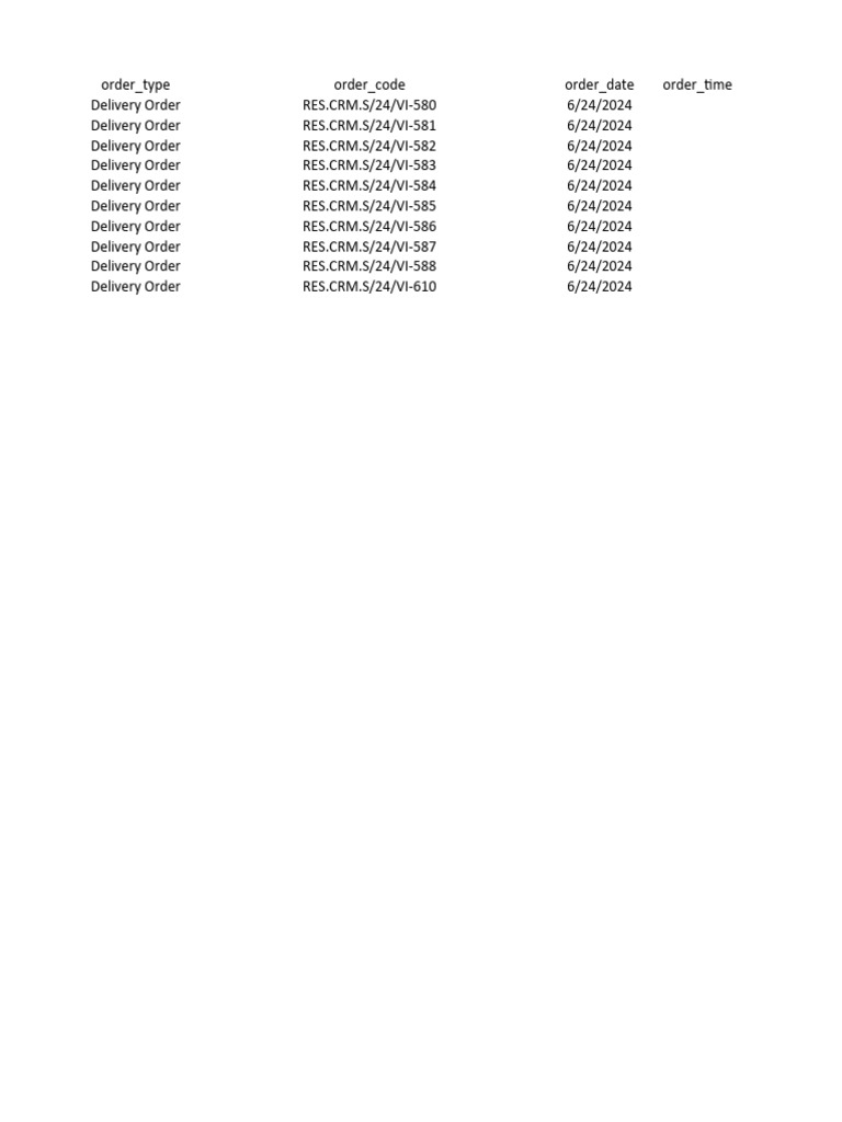 JNT Cargo Delivery Order Details | PDF | Indonesia