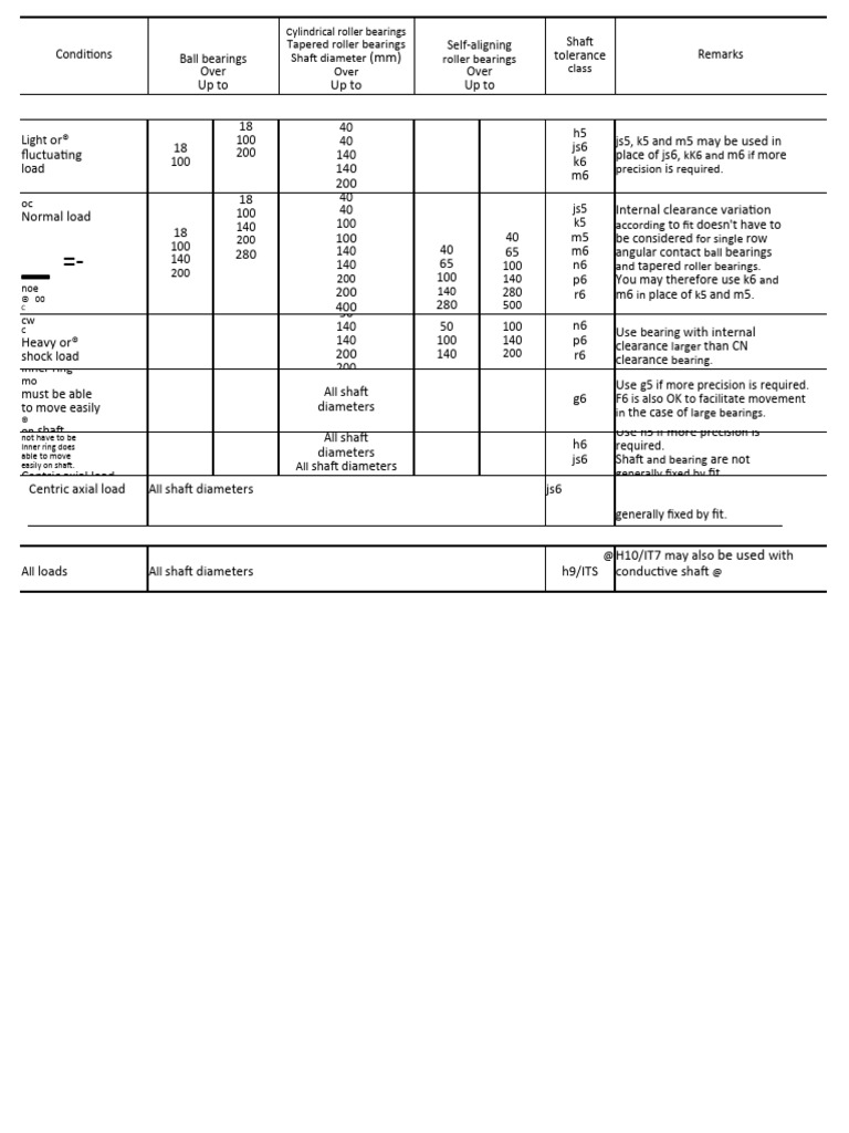 a4724d9a6c3ecf60962f | PDF | Engineering Tolerance | Mechanical Engineering