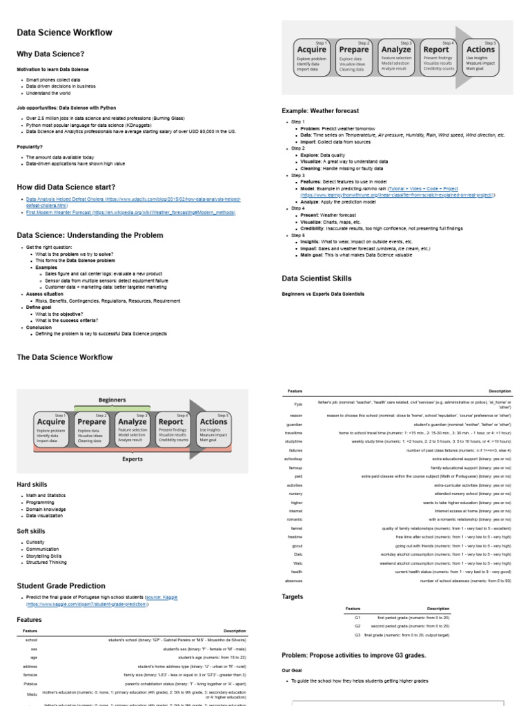 00 Lesson Data Science Workflow Jupyter Notebook Pdf Data Science Weather Forecasting 0861