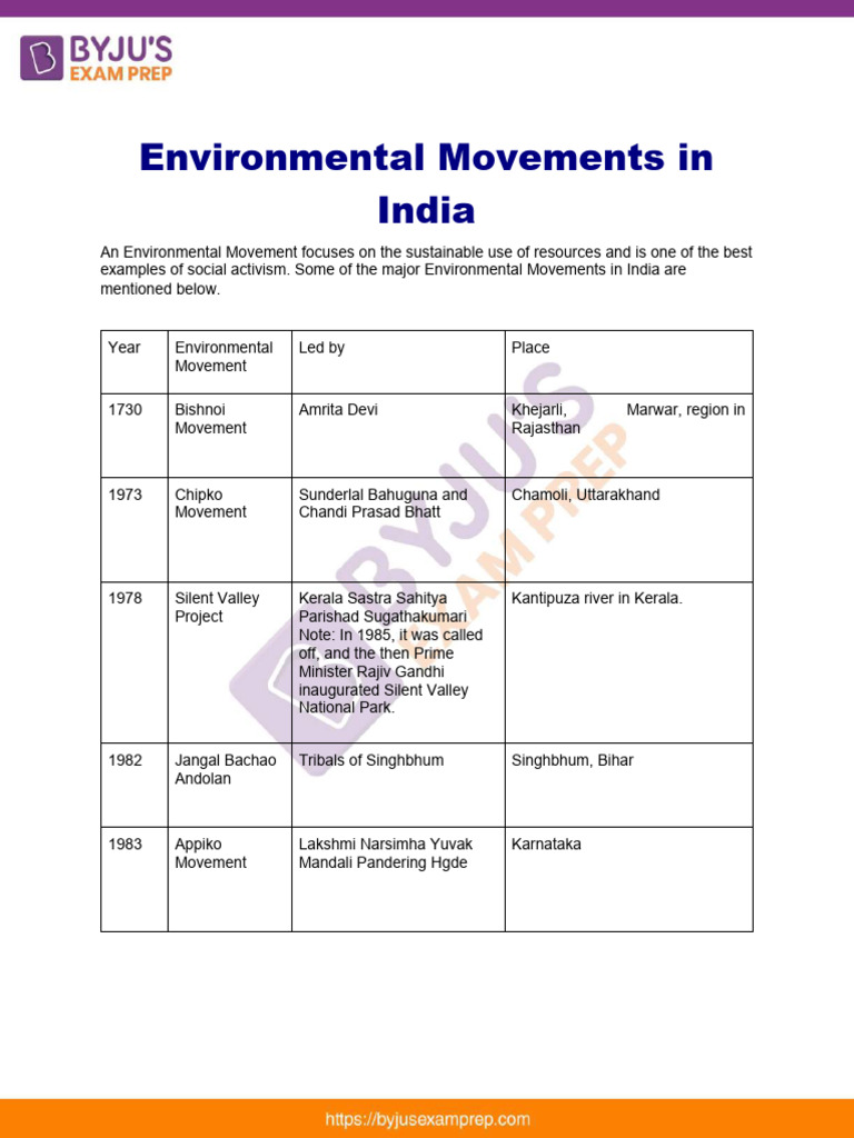 Environmental Movements in India Upsc Notes 48 | PDF | Natural Environment