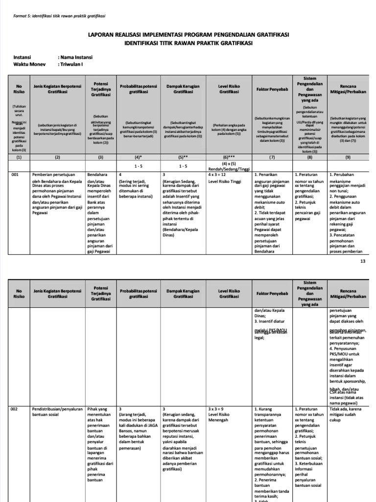 PDF Contoh Laporan Identifikasi Titik Rawan Compress | PDF