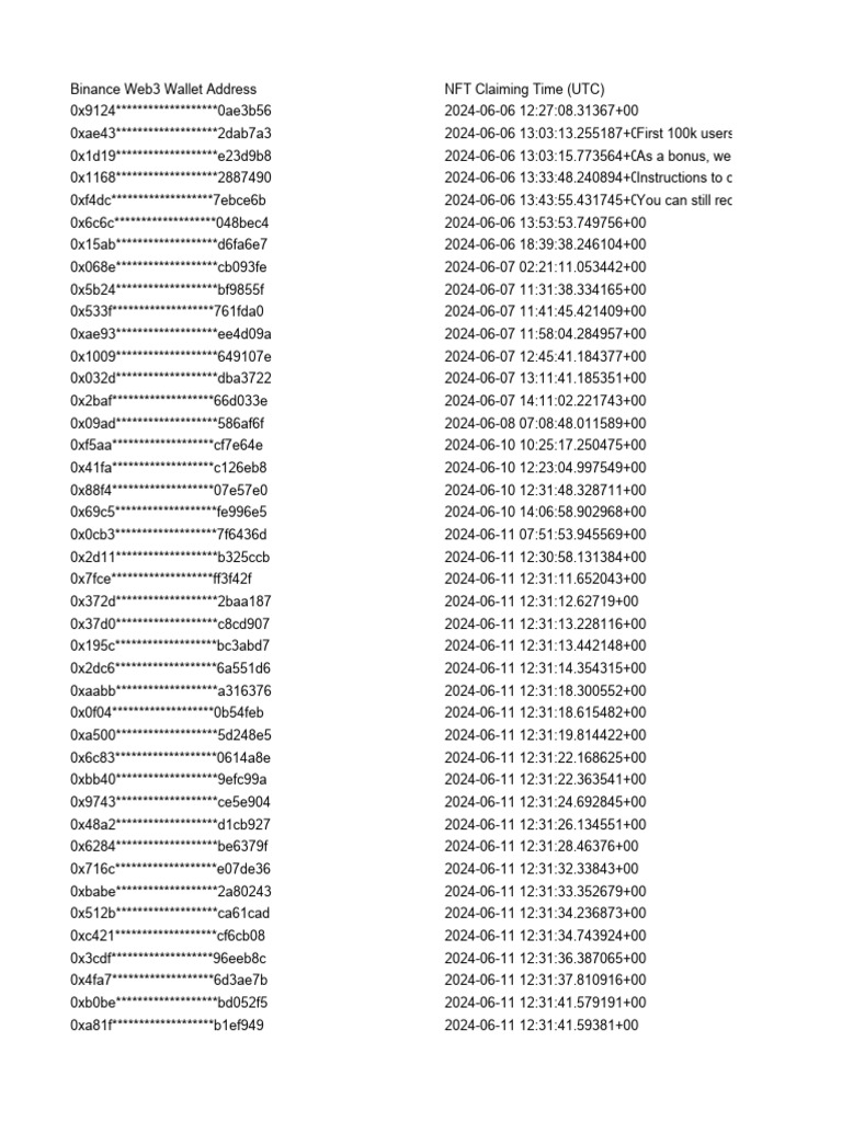 Untitled Spreadsheet | PDF | Applications Of Cryptography | Distributed Computing