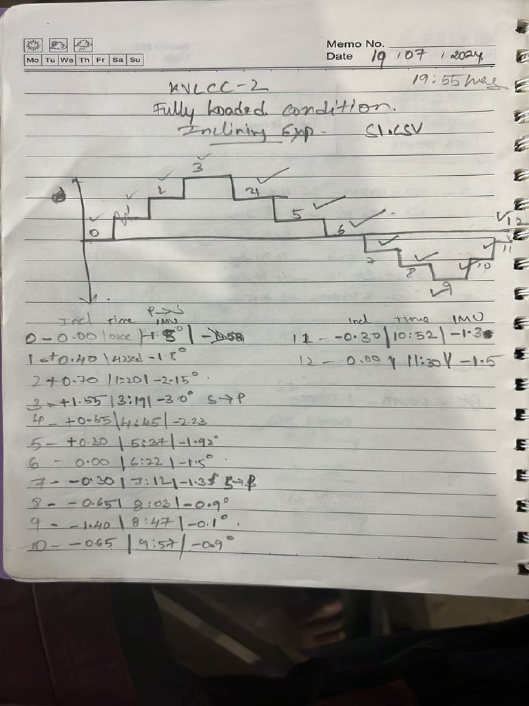 Hand Note VesDis | PDF