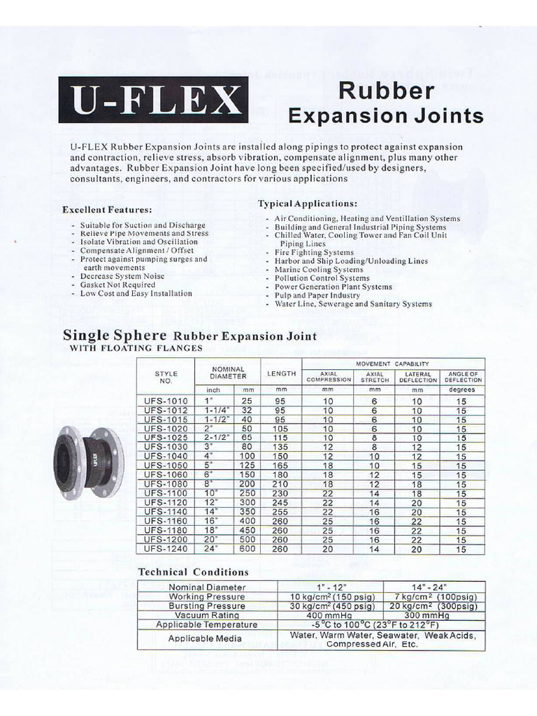 Uflex Rubber Expansion Brochure | PDF