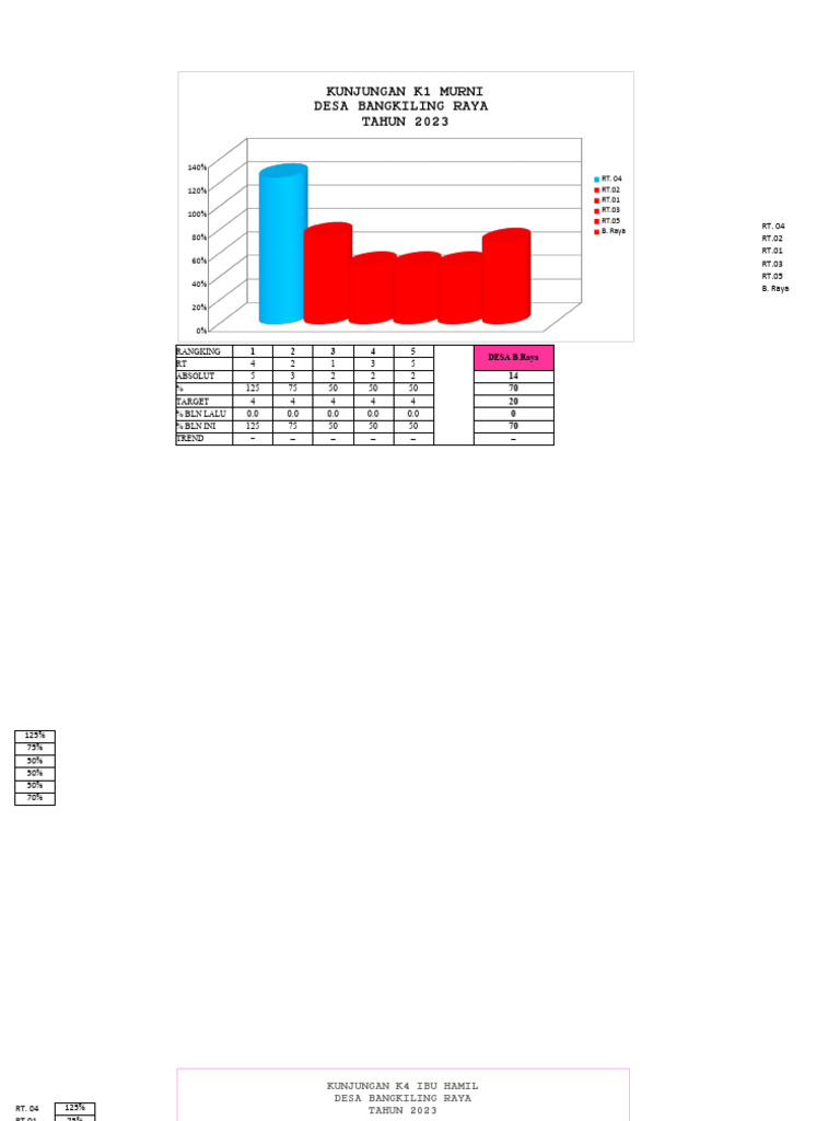 Kunjungan Kesehatan Desa Bangkiling 2023 | PDF