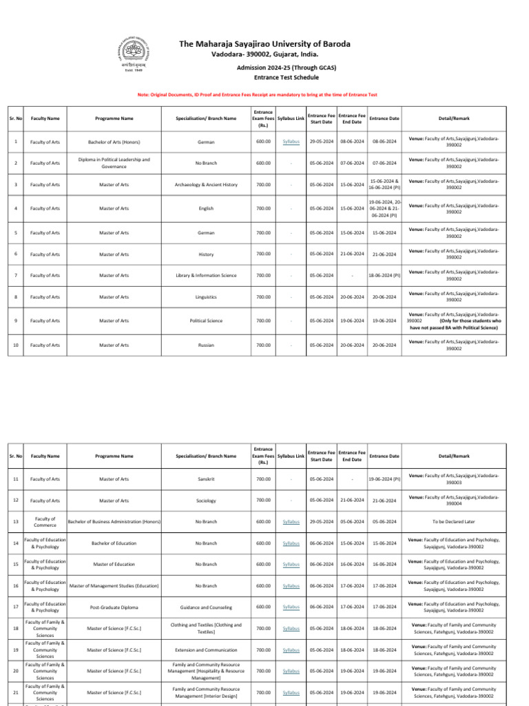 The Maharaja Sayajirao University of Baroda: Vadodara-390002, Gujarat ...