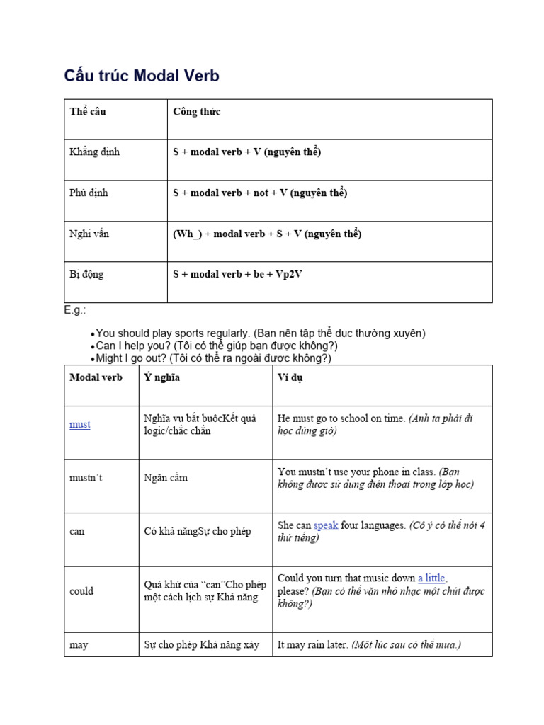 Modal Verb | PDF | Foreign Language Studies | Home & Garden