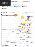 Beginner's Guide to LLMs | PDF | Computational Neuroscience | Learning