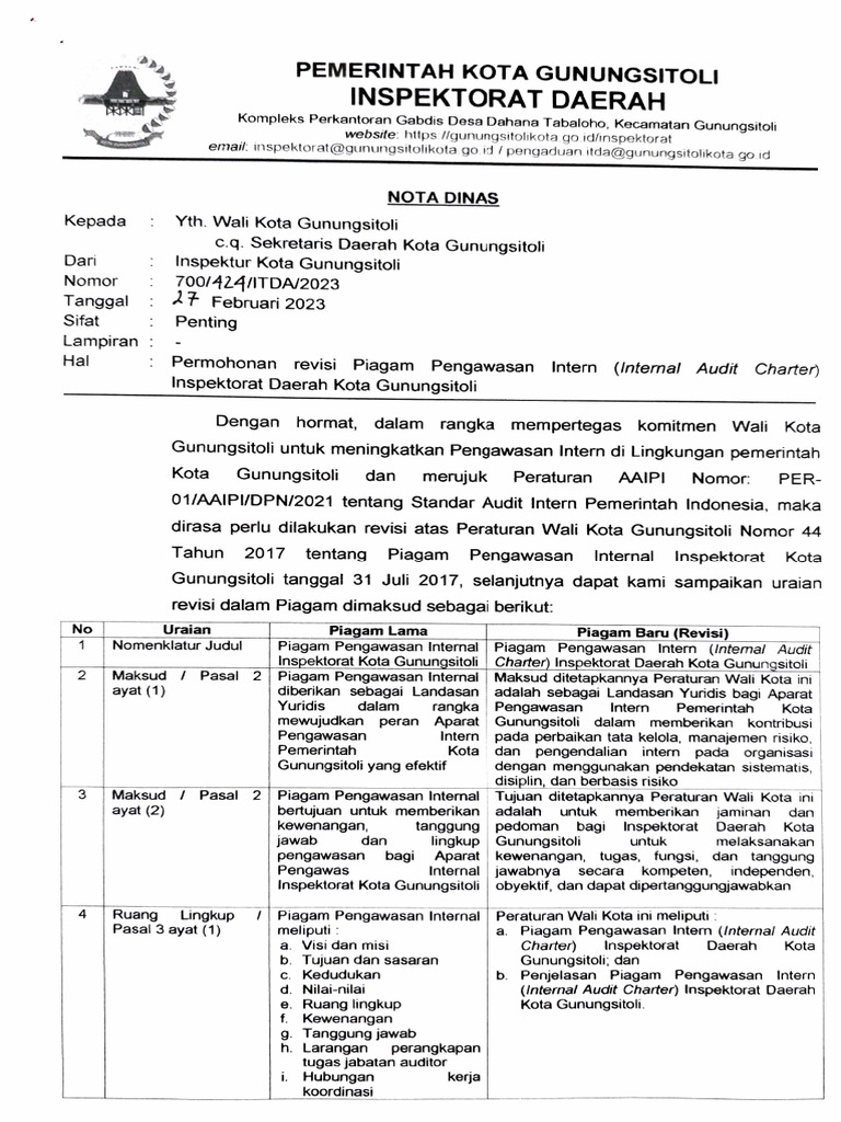 Nota Dinas Reviu Piagam Pengawasan Pdf 